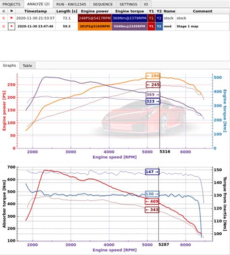 Dyno2 Dynamometer Software Perek