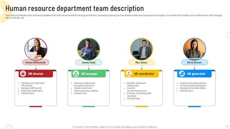 Team Description Powerpoint Ppt Template Bundles Ppt Template