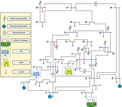 The Modified IEEE Bus Test System Download Scientific Diagram