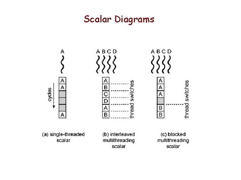 Chapter 17 Parallel Processing Computer Organizations Multiple Processor