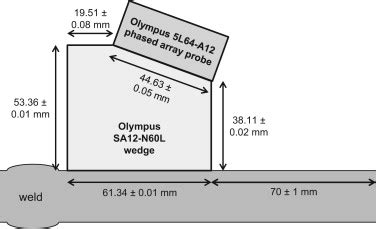 This Is The Phased Array Scan Configuration For The Thick Stainless Download Scientific Diagram