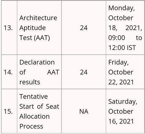 JEE ADVANCED OFFICIAL QUESTION PAPERS KEY And DETAILED SOLUTIONS BY EXPERT FACULTIES