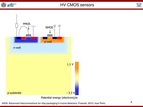 PPT Development Of HV CMOS Sensors For D Integration PowerPoint