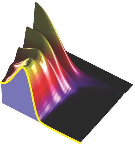 Atomic Becs With Interactions Quantum Science Theory Lab