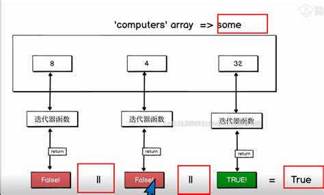 Es6数组的各种方法es6数组方法 Csdn博客