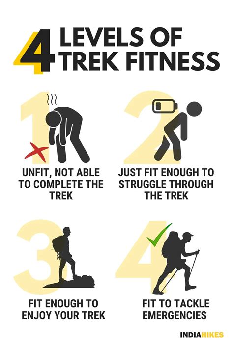 How To Get Fit For Your Trek The Ultimate Fitness Guide 2022