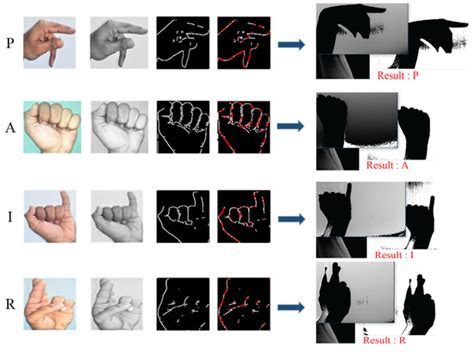 Symmetry Special Issue Computer Vision Pattern Recognition Machine Learning And Symmetry