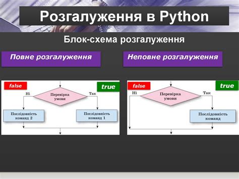 Розгалуження в Python 8 клас презентация онлайн