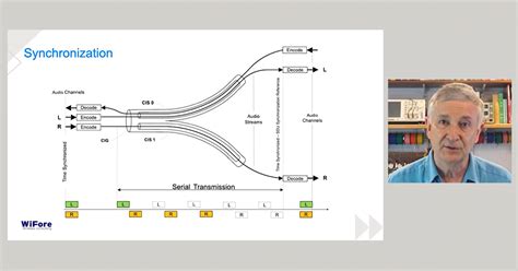 Introduction To Bluetooth LE Audio New Technical Concepts Bluetooth Technology Website