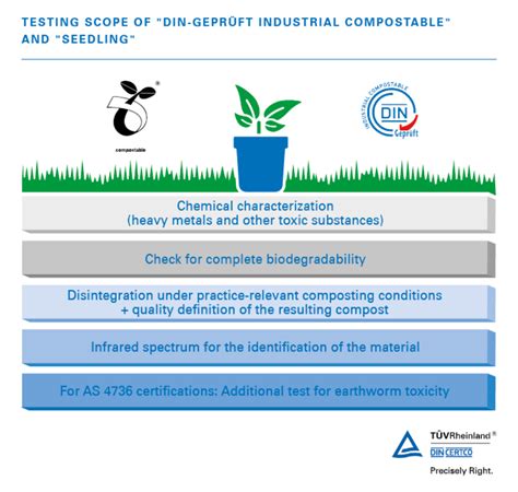 Industrial Compostable Products TÜv Rheinland