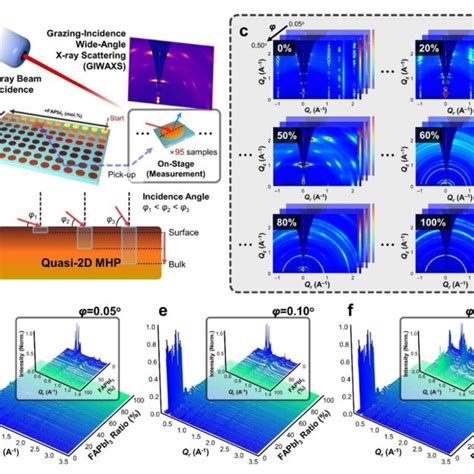 A Schematics Describing High Throughput Synthesis And Characterization
