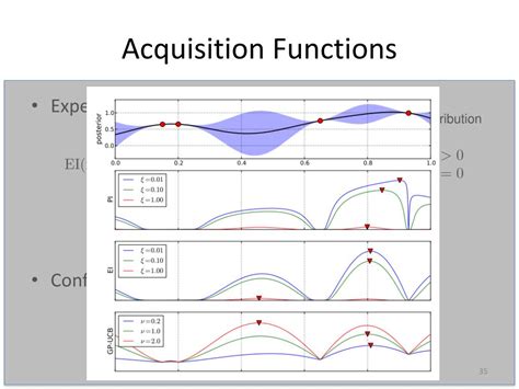 PPT Multi Armed Bandit Problem And Bayesian Optimization In