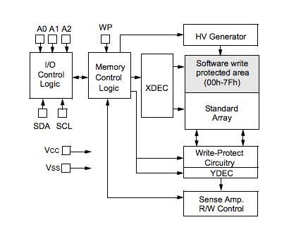 Eeprom Is Write Protected Lasopavo