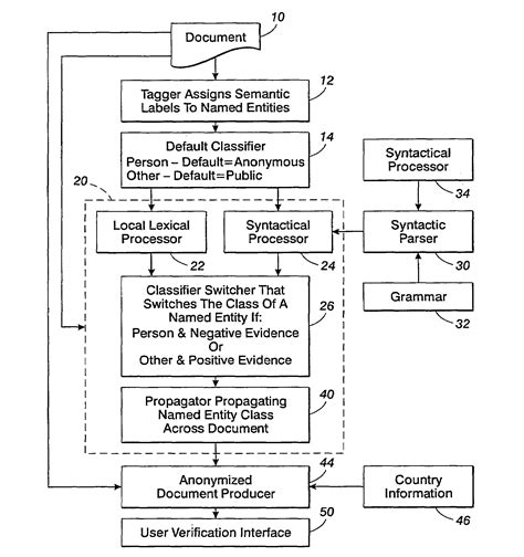 Document Anonymization Apparatus And Method Eureka Patsnap