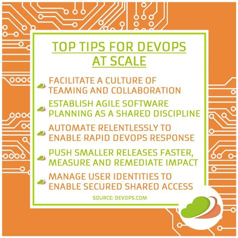 Sourcecloud On Linkedin Agile Agilemovement Devops Devopslife Devopscommunity Devopsdays