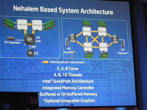 some more details on nehalem 16 threaded monster showcased cpu