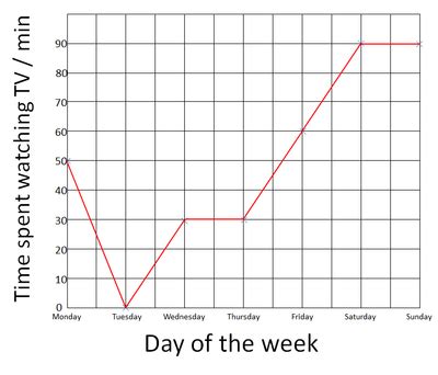 Line Graph Key Stage Wiki