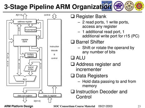 PPT ARM Processor Architecture I PowerPoint Presentation Free