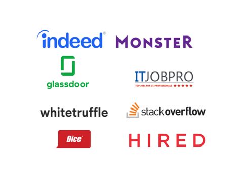 Hire A Woocommerce Developer Storepro Trusted E Commerce Experts