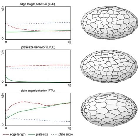 Agent Based Framework Parametric House