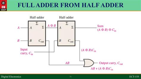 Unit 2a Combinational Circuits Ppt