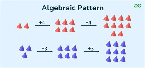 Algebraic Pattern Geeksforgeeks