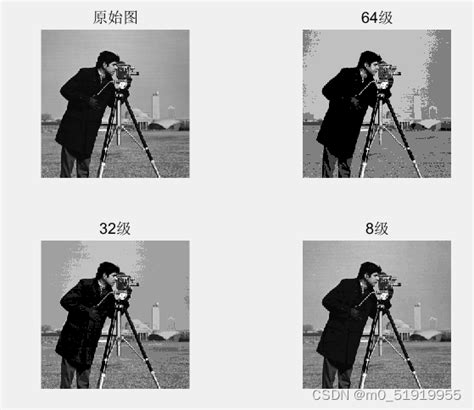Matlab 实验一 图像的基本操作matlab内置图片 Csdn博客