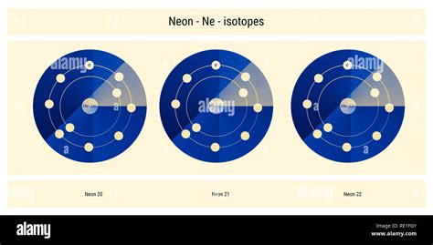 Isotopes Of Neon Neon Chemical Element Water Uses Elements