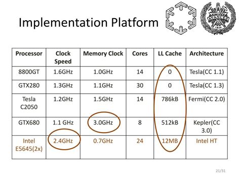 Ppt Understanding Performance Of Concurrent Data Structures On Graphics Processors Powerpoint