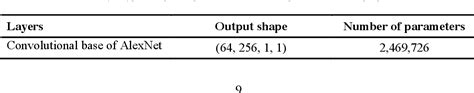 table 1 from convolutional neural networks for multi class brain