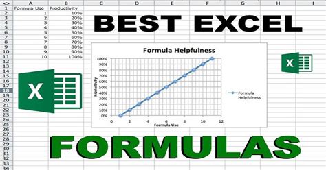 10 Best Excel Formulae To Make Your Way From A Beginner To A Pro Neopress