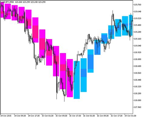Metatrader 5 Indicator Background Jfatlcandle Htf 📈 Mt4 And Mt5 Downloads Robotfx Org