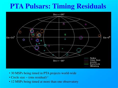 Ppt Detection Of Gravitational Waves With Pulsar Timing Powerpoint Presentation Id 6624885