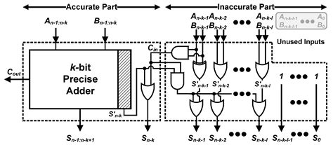 Corea Delay And Energy Efficient Approximate Adder Using Effective Carry Speculation