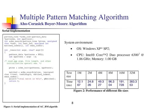 parallel software development with intel threading analysis tools ppt