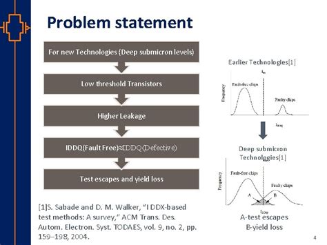 Effective Iddq Testing Method To Identify The Fault