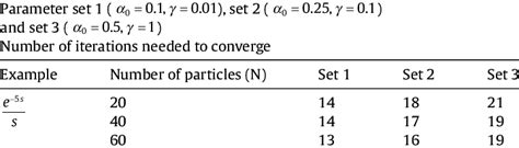 Performance Table For Modified Firefly Method Download Table