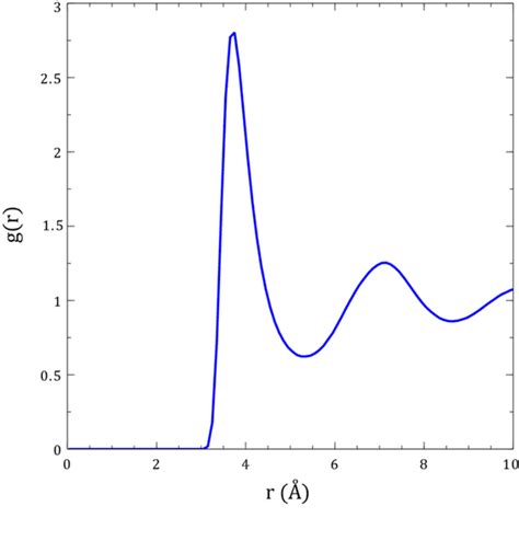 How To Calculate Rdf Radial Distribution Function • Physics Forums