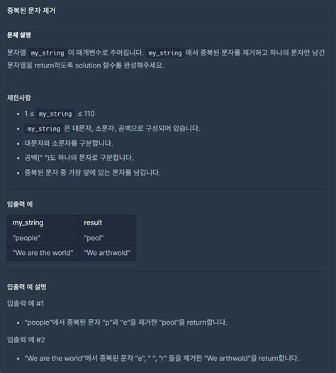 [java 프로그래머스] 중복된 문자 제거