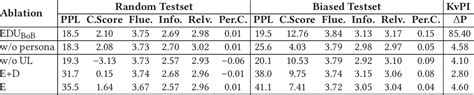 Table 20 From A Stack Propagation Framework For Low Resource Personalized Dialogue Generation