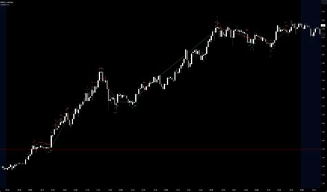 Zig Zag Indicator Trend Analysis Indicators And Signals TradingView