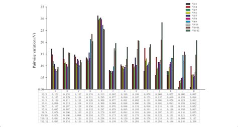 Determination Of The Optimal Number Of Reference Genes Pairwise