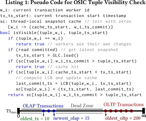 Figure 4 From Scalable And Robust Snapshot Isolation For High Performance Storage Engines