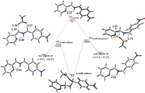 Main Geometrical Features And Reaction Profile For The Isomerization Of Download Scientific