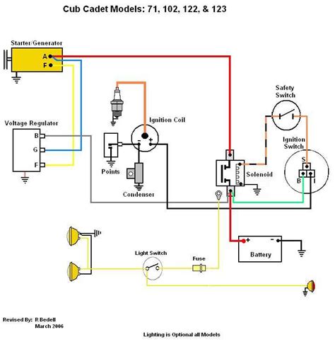 Unraveling The Wires A Guide To Cub Cadet 127 Wiring Harness Wiremystique