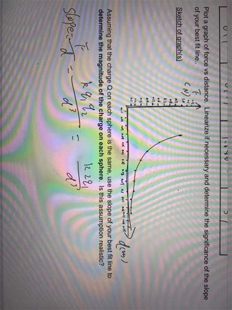 Solved Tv Plot A Graph Of Force Vs Distance Linearize If