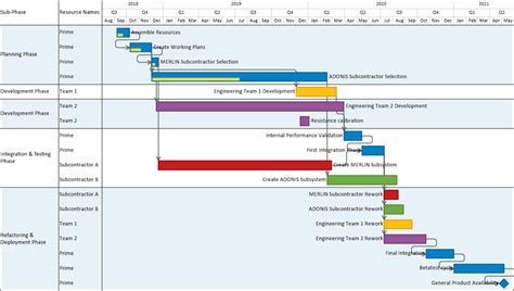 Data Driven Task Link Import Rules For Onepager Pro For Version 70 Onepager Documentation