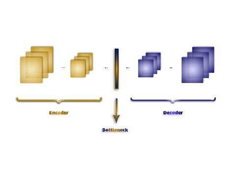 Autoencoders For High Dimension Data Download Scientific Diagram