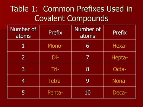 Ppt Covalent Molecules Powerpoint Presentation Free Download Id 4269241