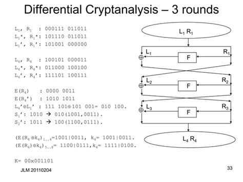 Class5jfpptx Block Cipher In Information Security Ppt